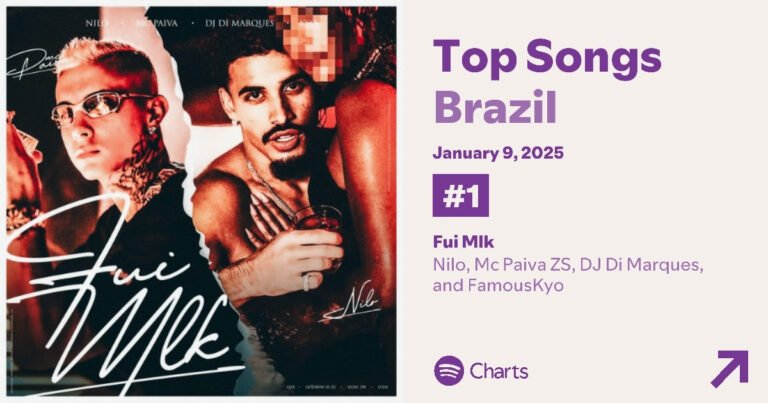Nilo alcança o Top 1 do Spotify Brasil pela primeira vez com o hit ‘Fui ...